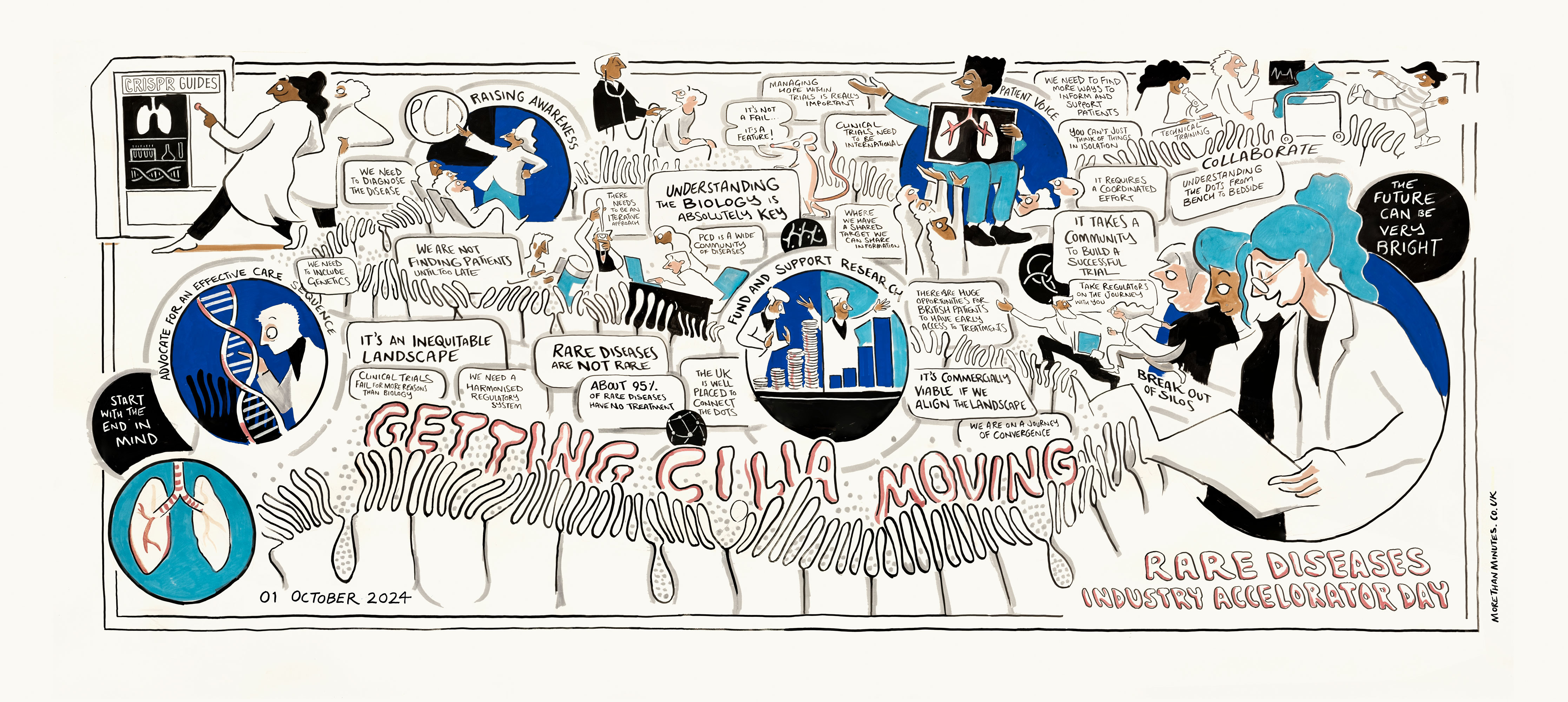 Latest news – PCD Research